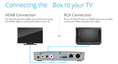 Digital TV Tech Support FAQ’s – CIK Telecom