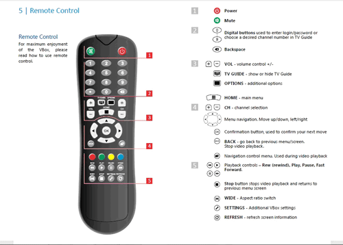 Digital TV Tech Support FAQ’s – CIK Telecom