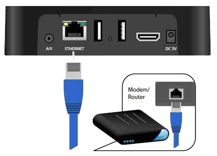 Digital TV Tech Support FAQ’s – CIK Telecom