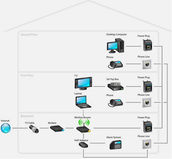 Digital TV Tech Support FAQ’s – CIK Telecom